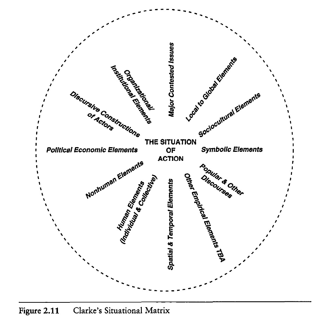 Situational Analysis - Morgan Klaus Scheuerman